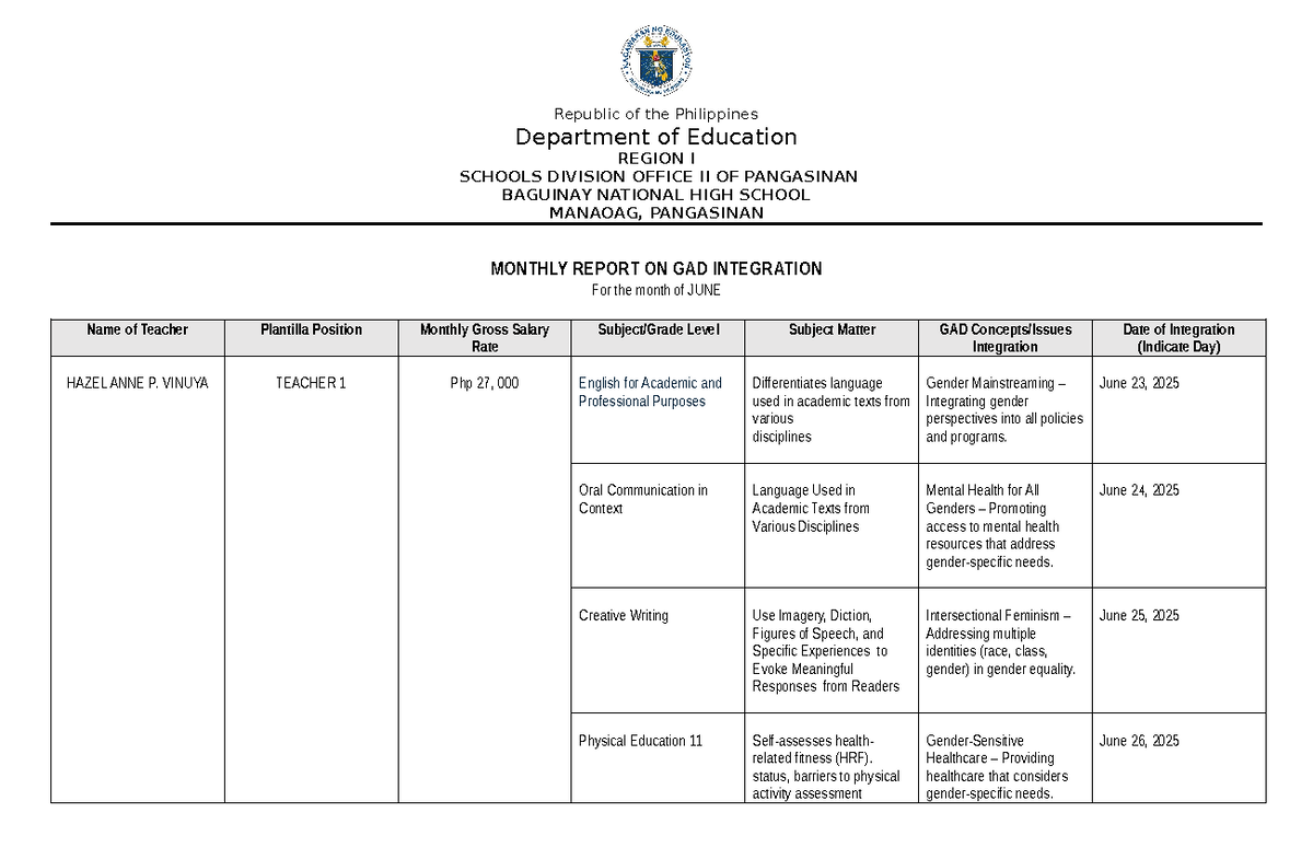 Monthly GAD Integration Report for SY 2025-2026 - Baguinay NHS - Studocu
