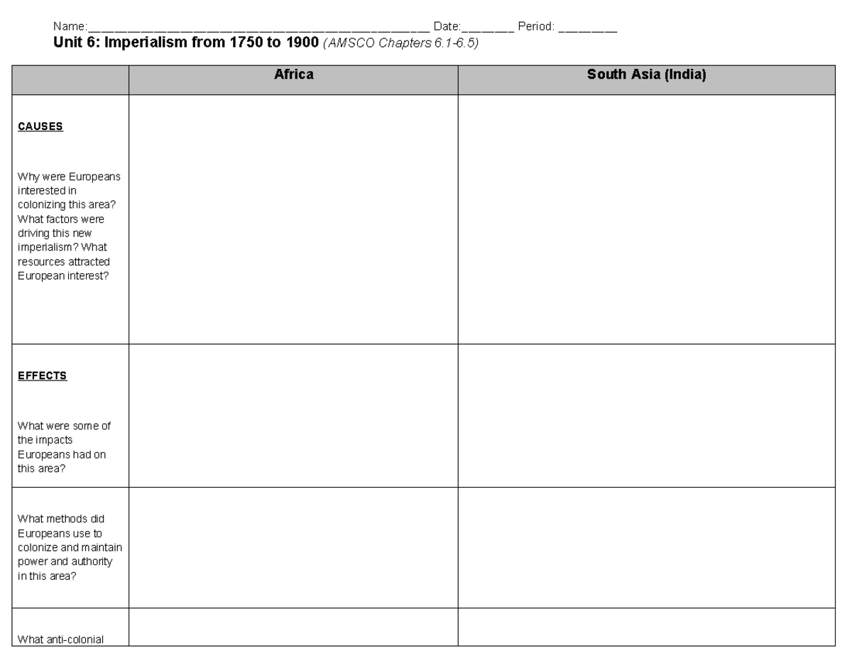 Unit 6: Imperialism Graphic Organizer (1750-1900) - AMSCO Chapters 6.1 ...