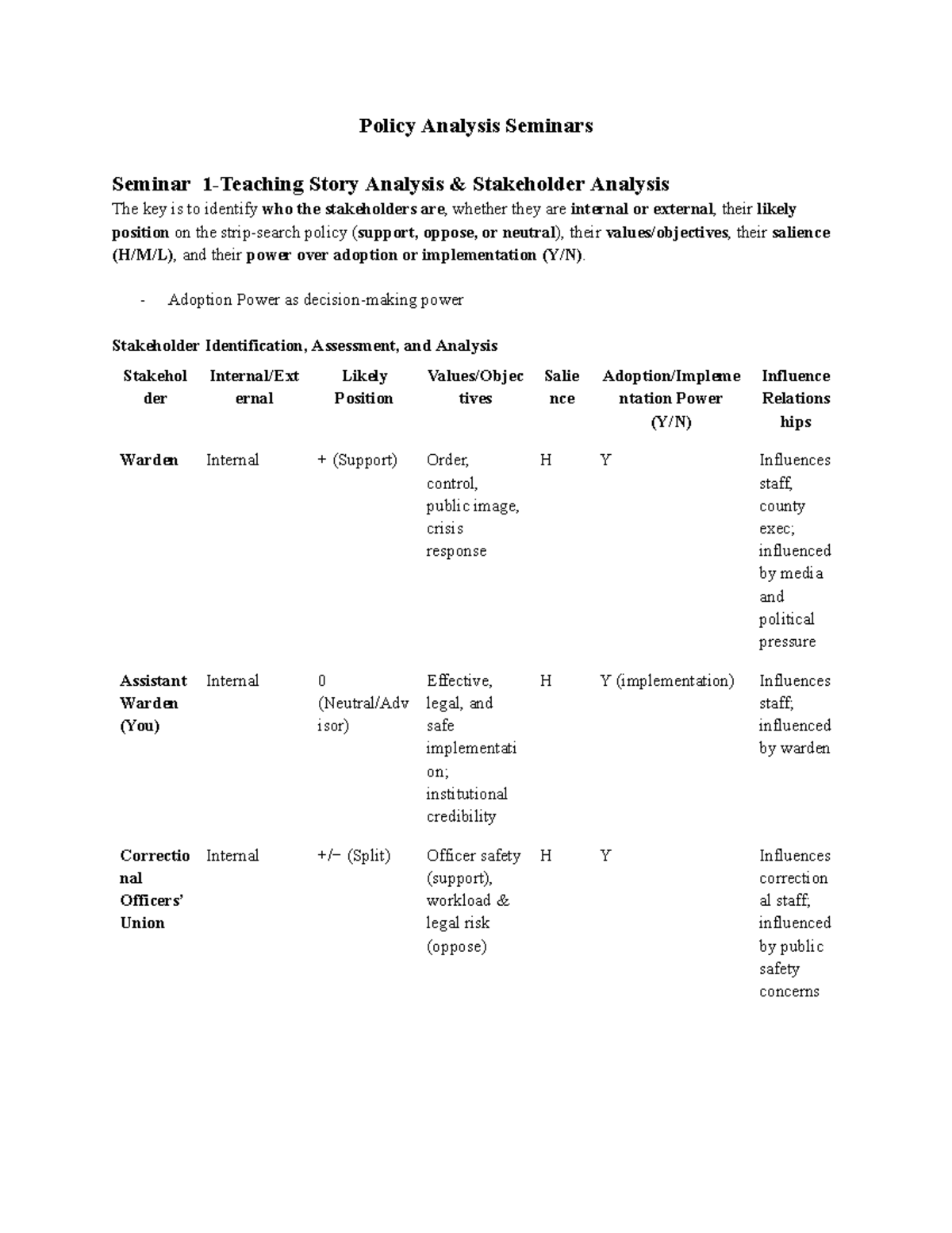 Policy Analysis Seminars: Stakeholder Dynamics and Decision-Making ...