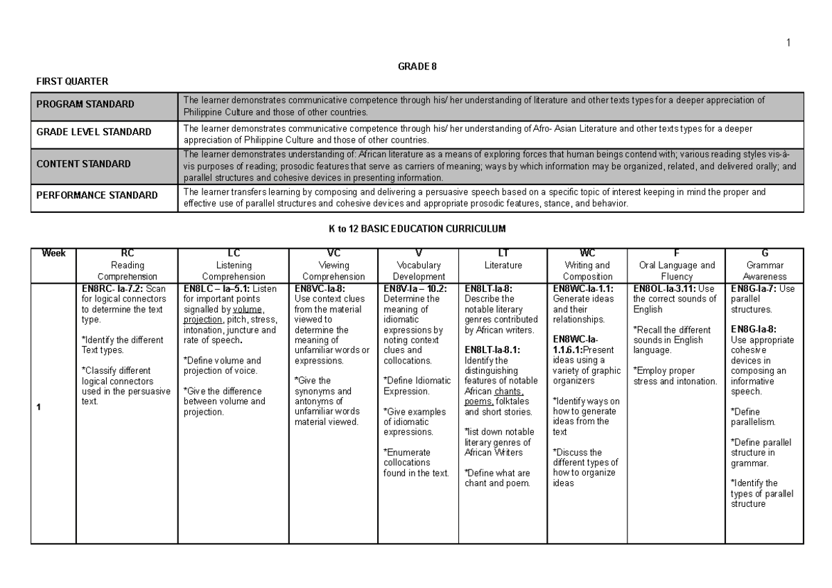 Grade 8 Learning Competencies: First Quarter Overview (EN8) - Studocu