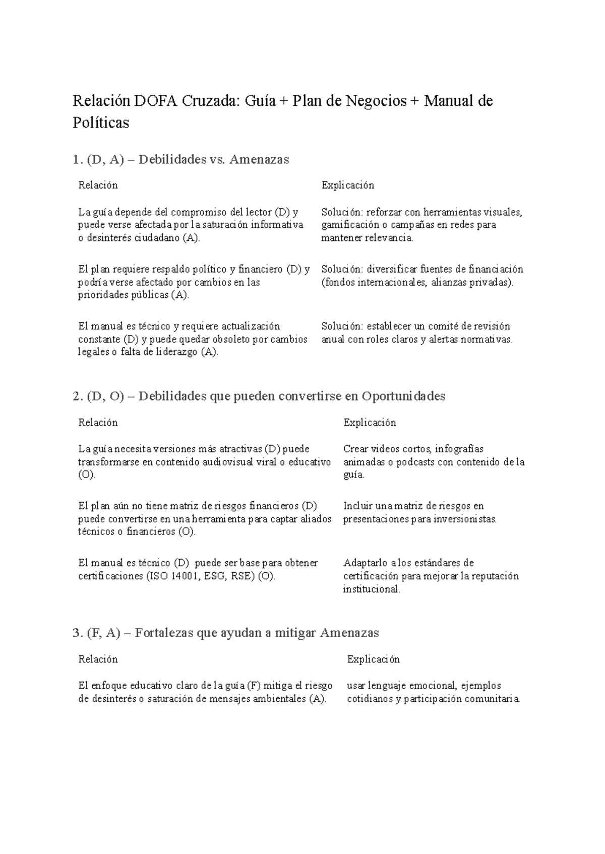 Guía DOFA Cruzada: Análisis de Debilidades y Oportunidades en Plan de ...