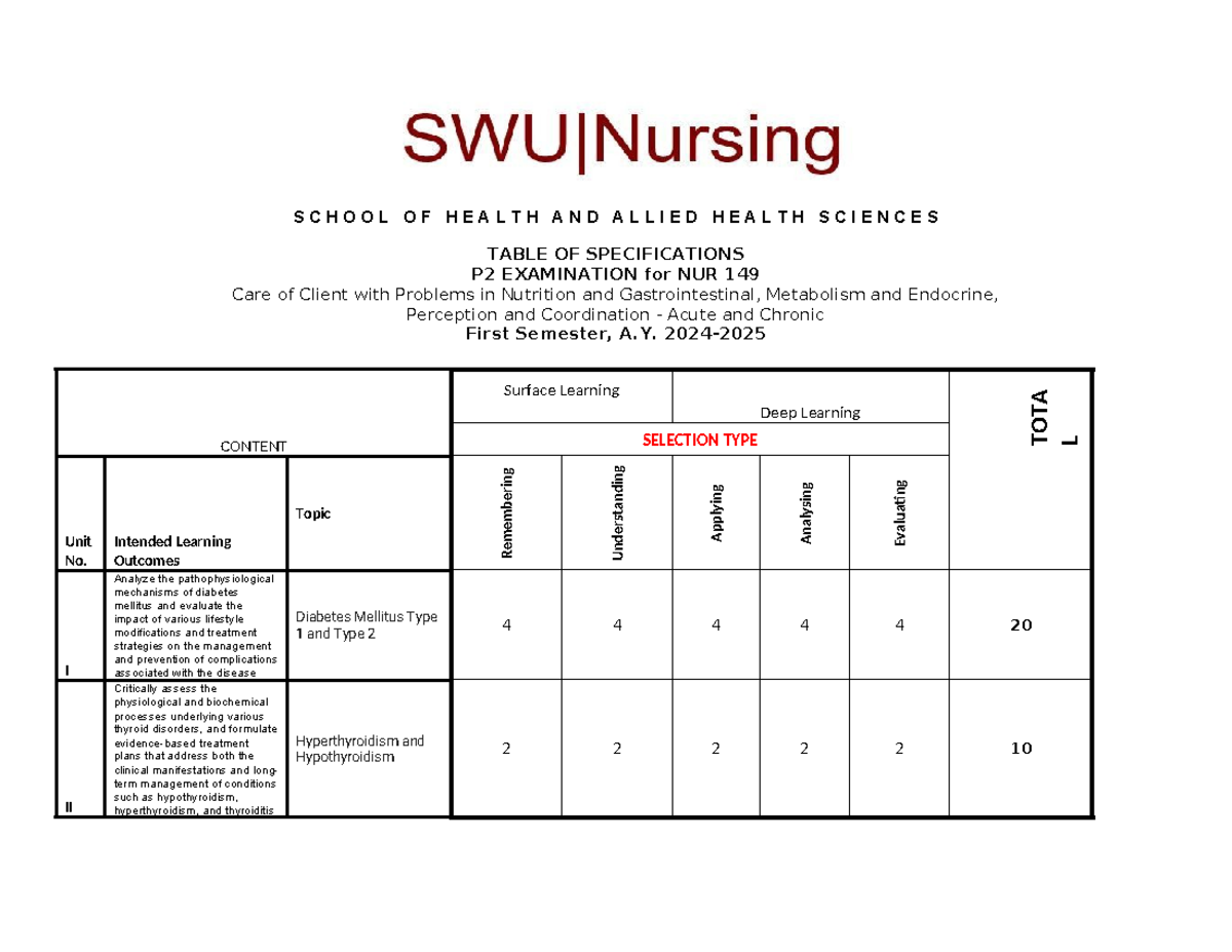P2 TOS NUR 149 SY24 25 - Coverage - S C H O O L O F H E A L T H A N D A ...