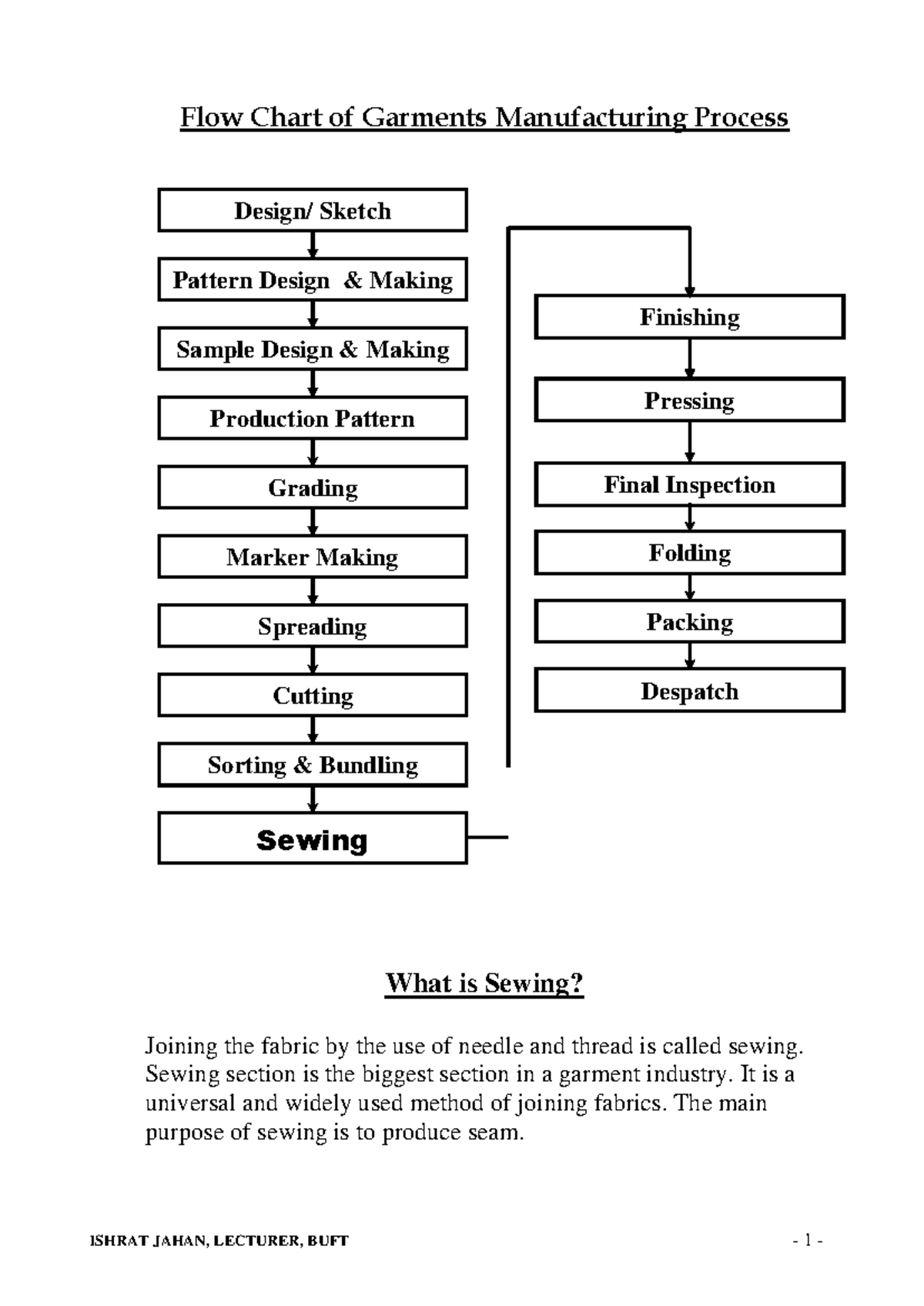 BGC C1 - Comprehensive Guide to Stitch Classification in Garment ...