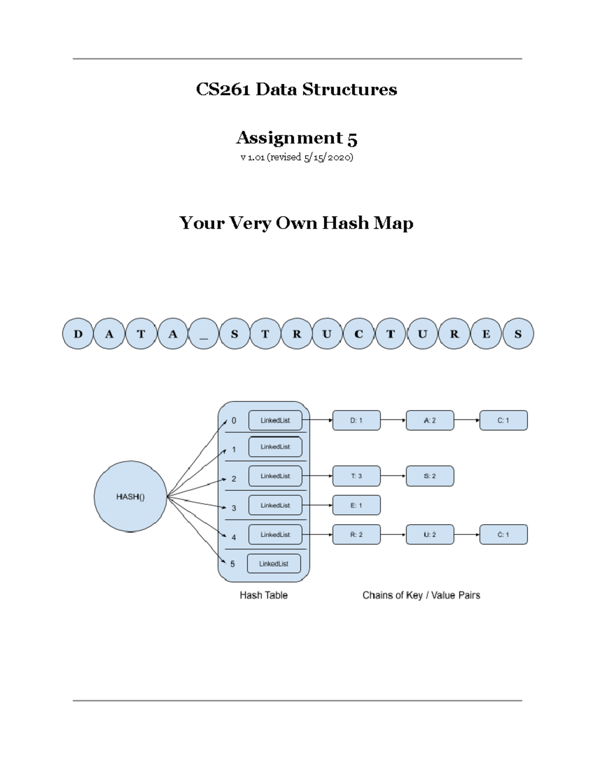 Programming Assignment 5 Guidelines - CS261 Data Structures Assignment ...