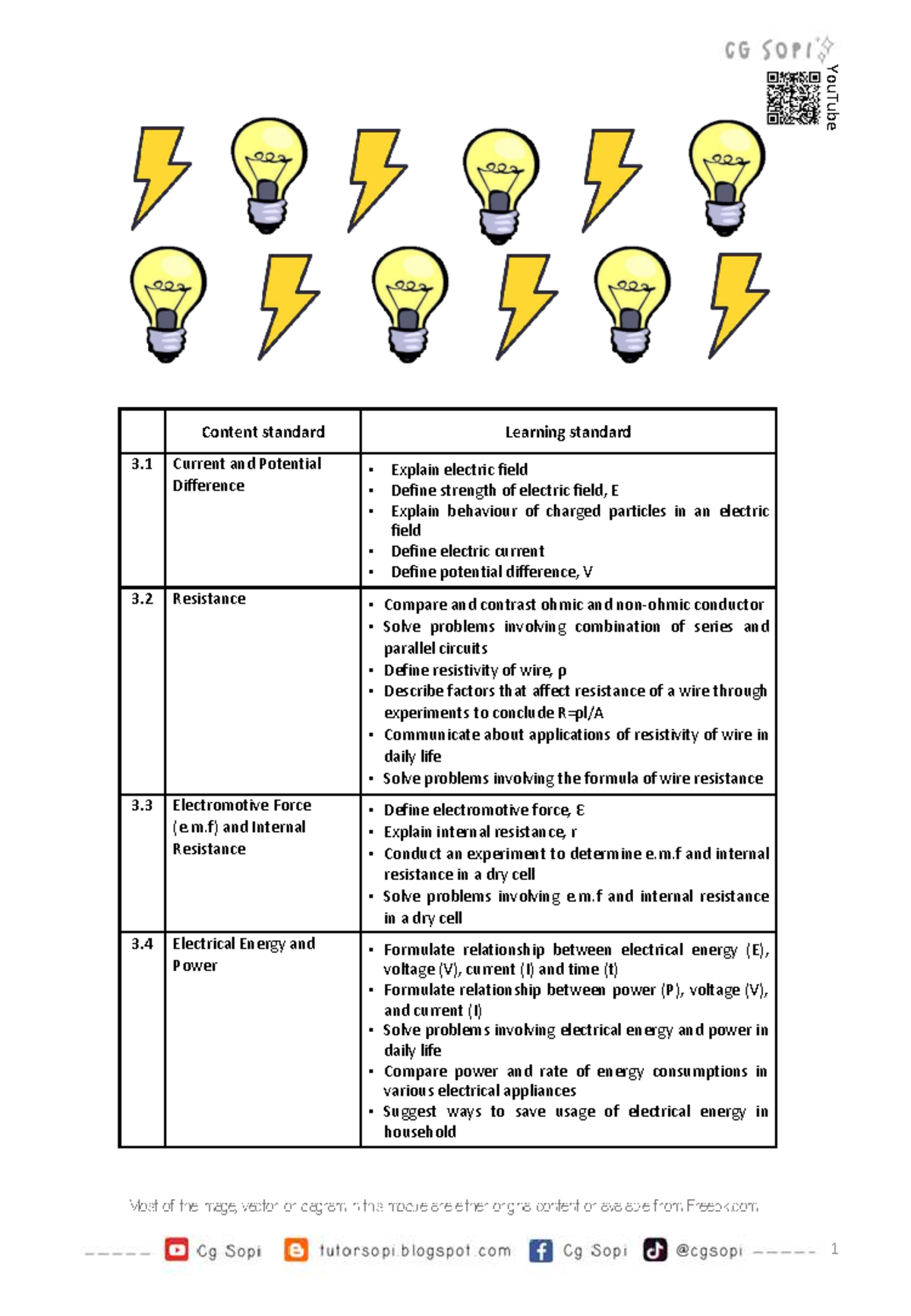 5.3 Electricity: Comprehensive Study Notes on Current & Resistance ...