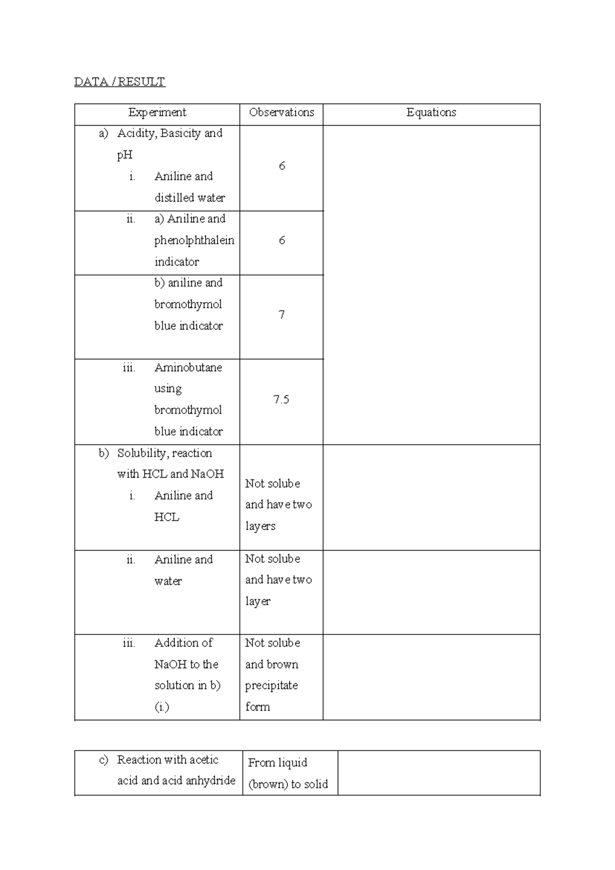 DATA - data lab report - DATA / RESULT Experiment Observations ...