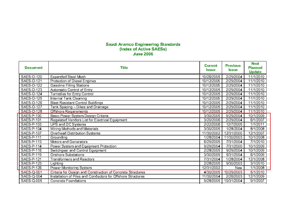 Saudi Aramco Engineering Standards (SAES) - Electrical Standards List ...