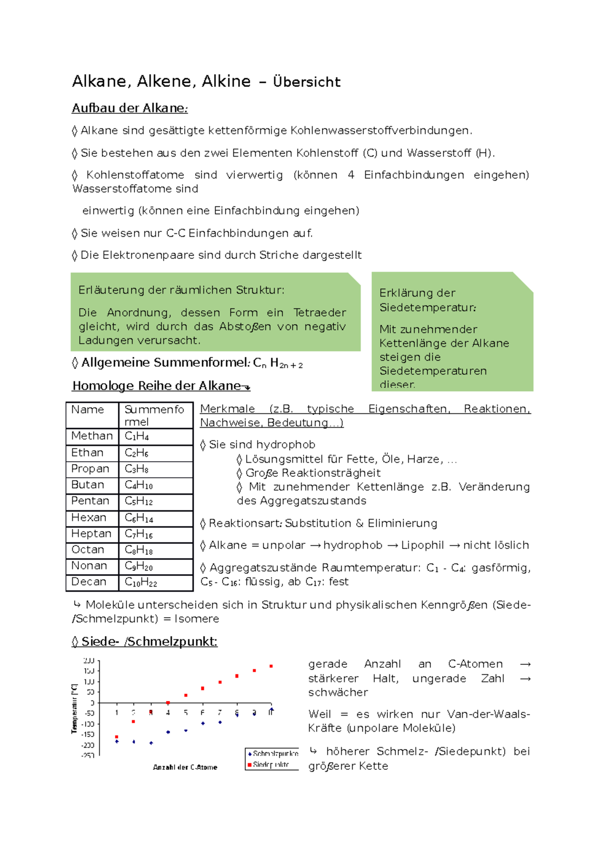 Überblick zu Alkanen, Alkenen und Alkinen: Strukturen & Eigenschaften ...