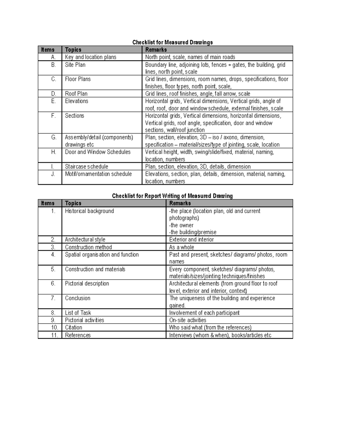 Measured Drawing Checklist & Report Guidelines - Studocu