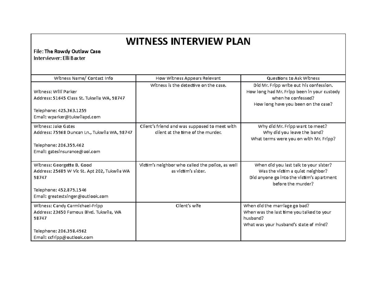 Witness Interview Plan for Rowdy Outlaw Case Analysis - Studocu
