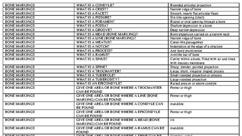 Quiz 2 - Lab Manual Questions on Bone Markings and Disorders - Studocu