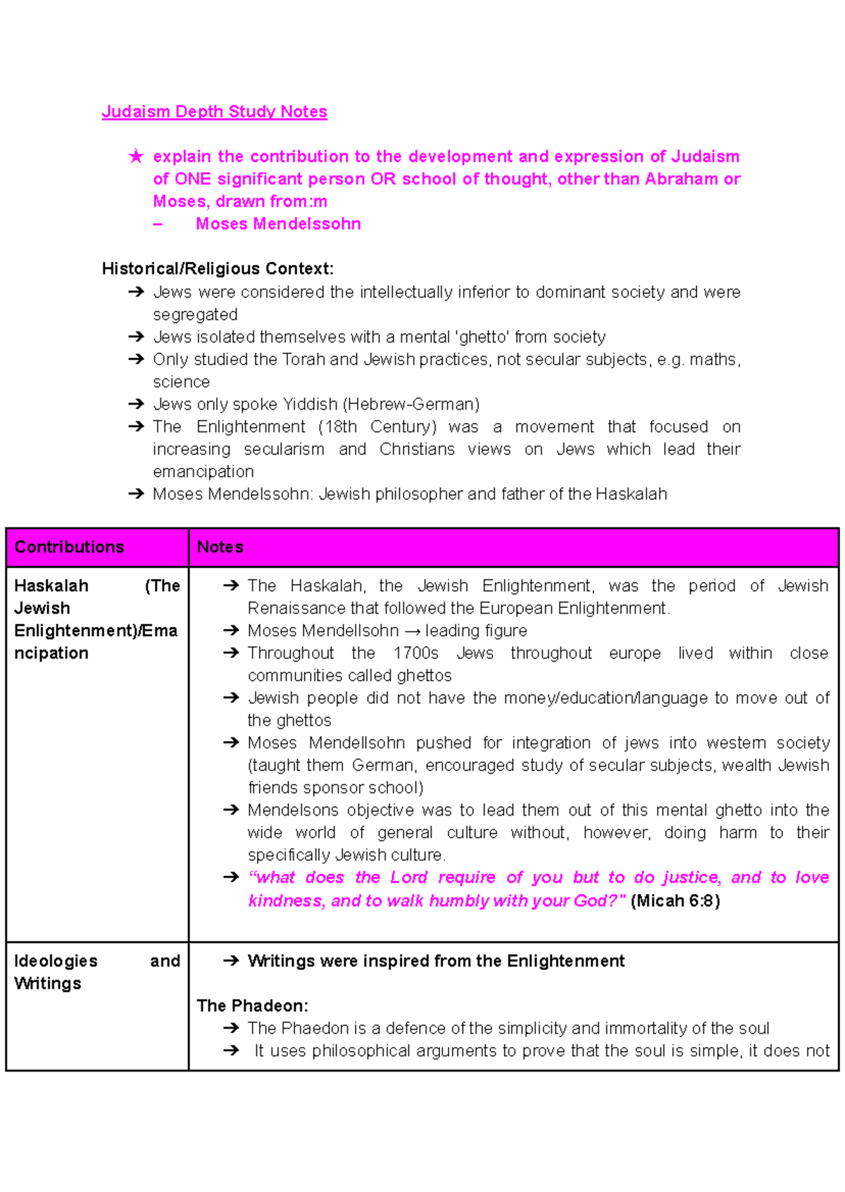 Judaism Depth Study Notes: The Impact of Moses Mendelssohn on Jewish ...