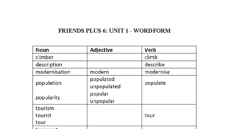 FRIENDS PLUS 6: WORD FORM UNIT 1-4 EXERCISES - Studocu