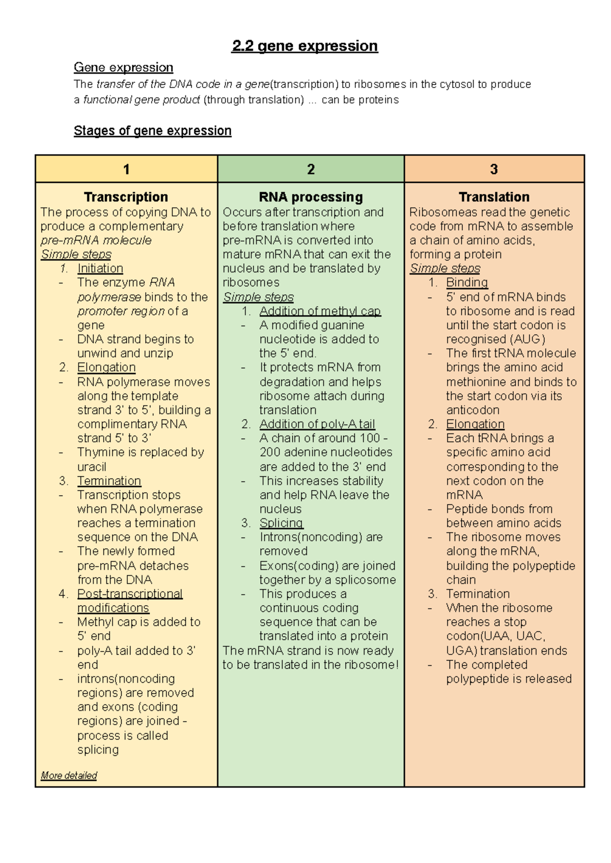2.2 Gene Expression: Transcription, RNA Processing, and Translation ...