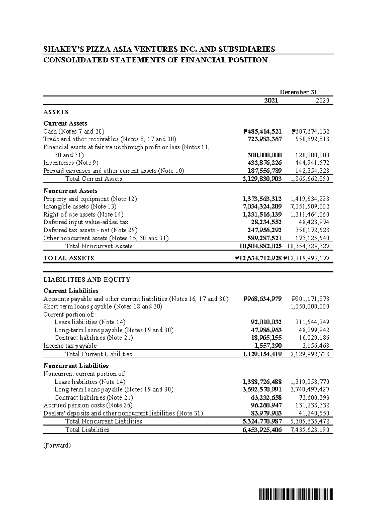 PIZZA ASIA VENTURES INC. 2021 Consolidated Financial Statements - Studocu