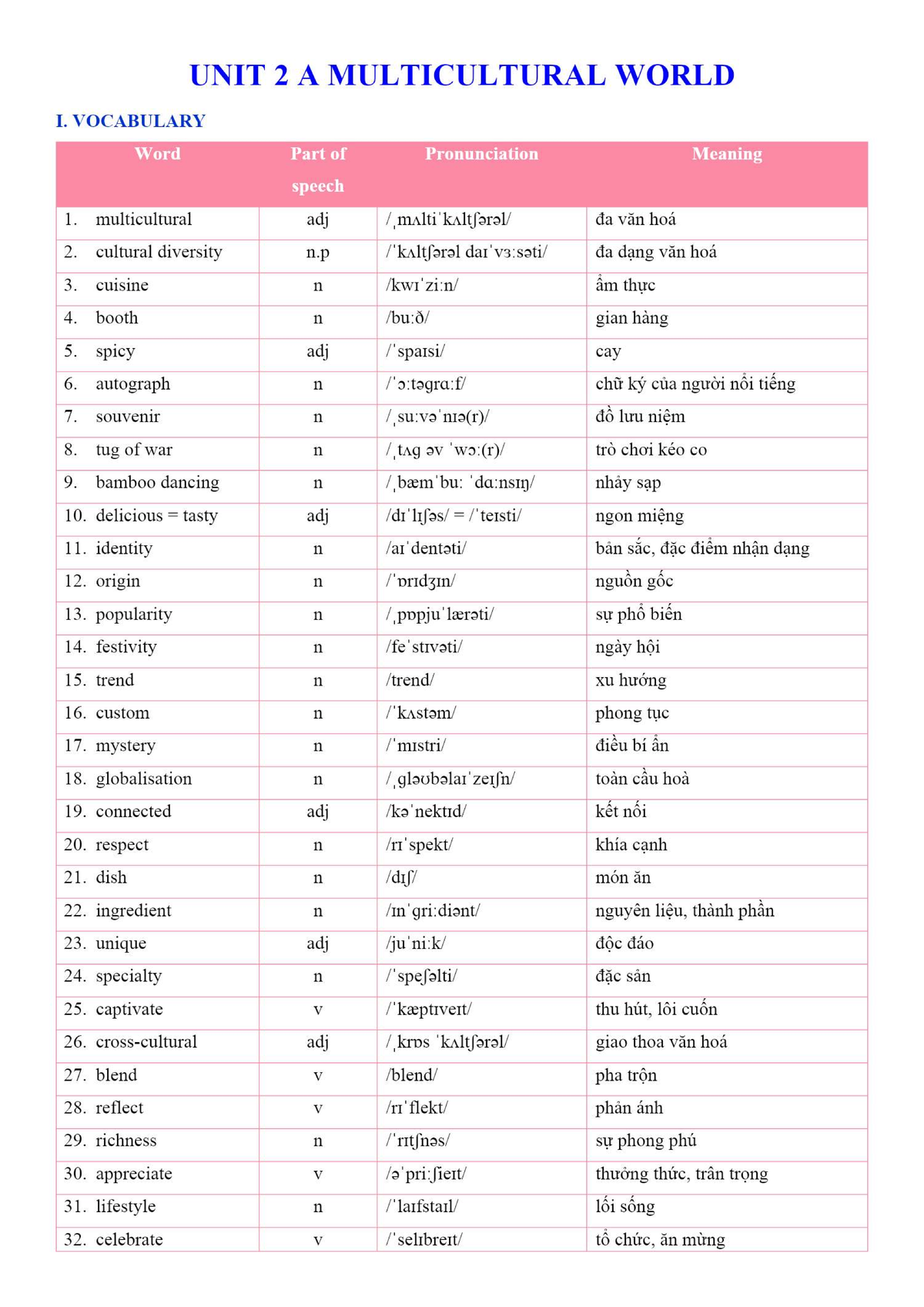 UNIT 2 - A Multicultural World Vocabulary & Grammar Notes - Studocu