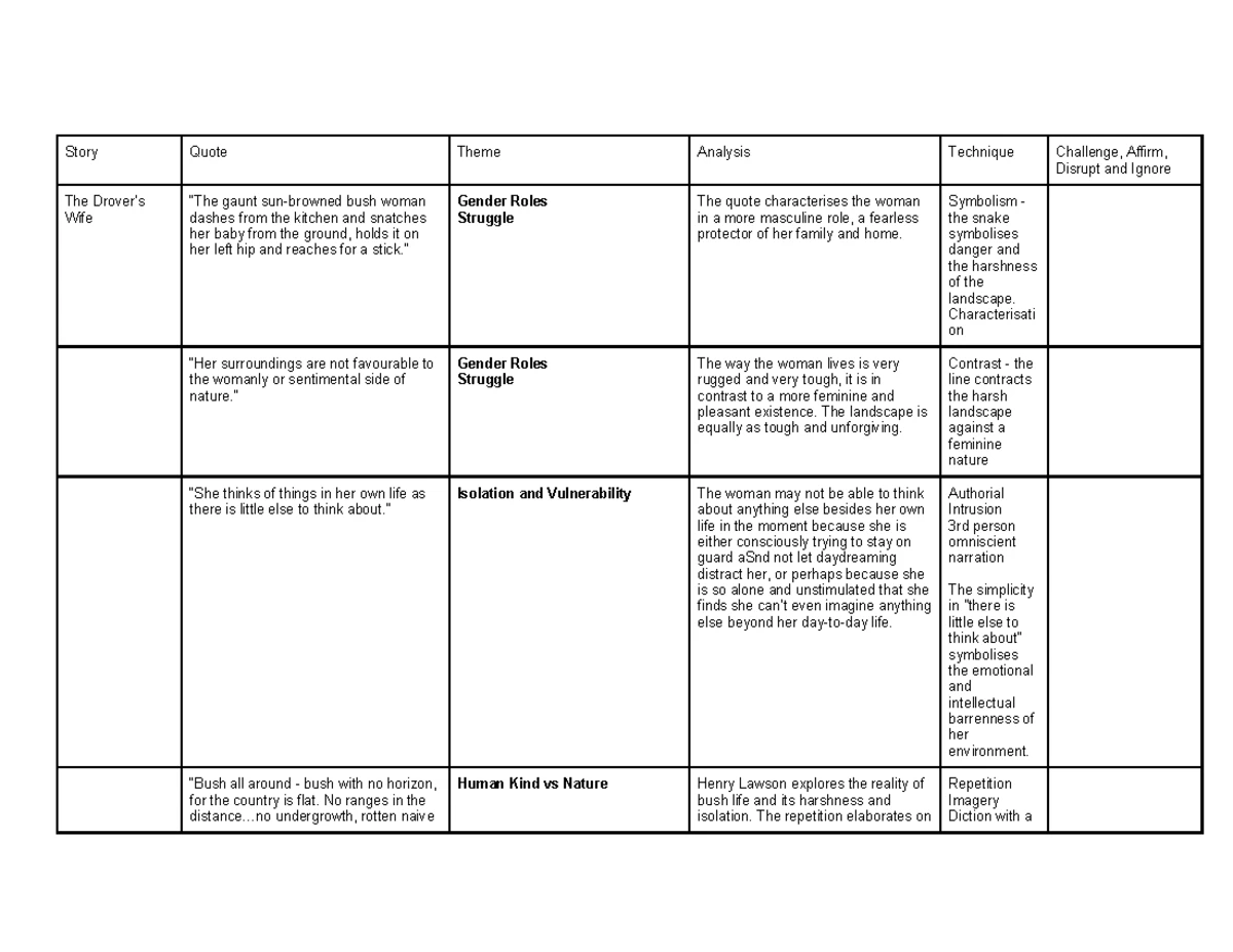 (HSC Mod A) The Castle Quote Analysis: Family and Authority Themes ...