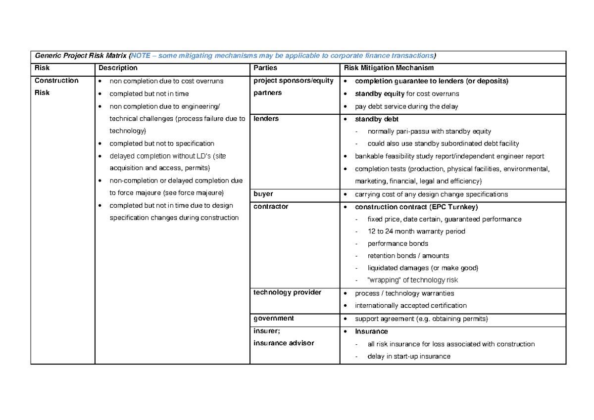 Risk Matrix for Project Management: Generic Construction Challenges ...