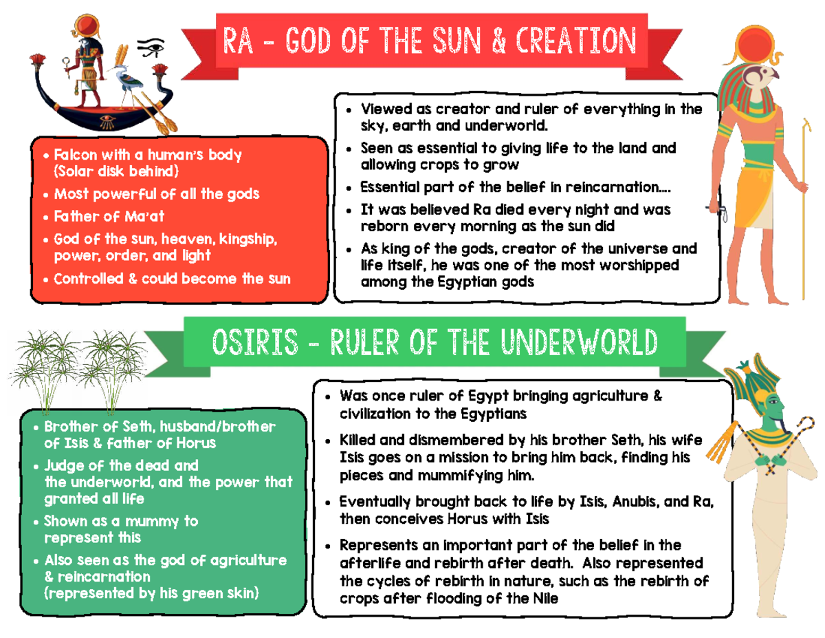 Egyptian Gods - Info Cards on Ra, Osiris, Horus, and More - Studocu