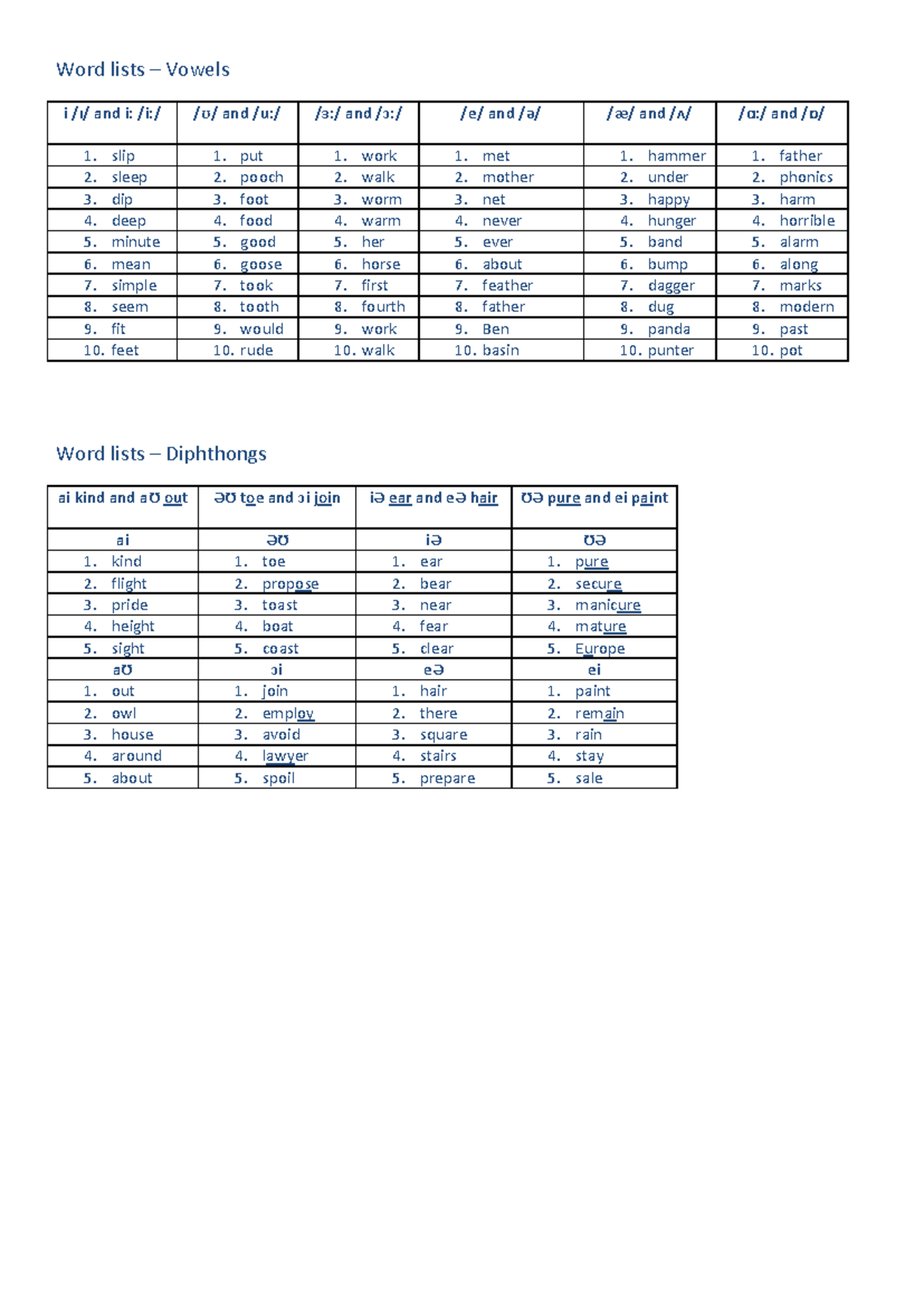 Word lists for Vowels Diphthongs - Word lists – Vowels i /ɪ/ and i: /i ...