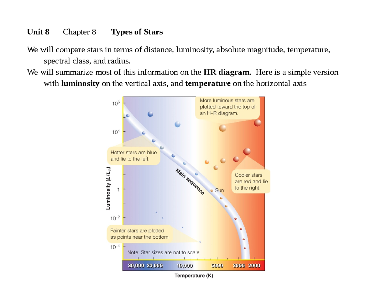 Types of Stars: An Overview of Stellar Properties and Measurements ...