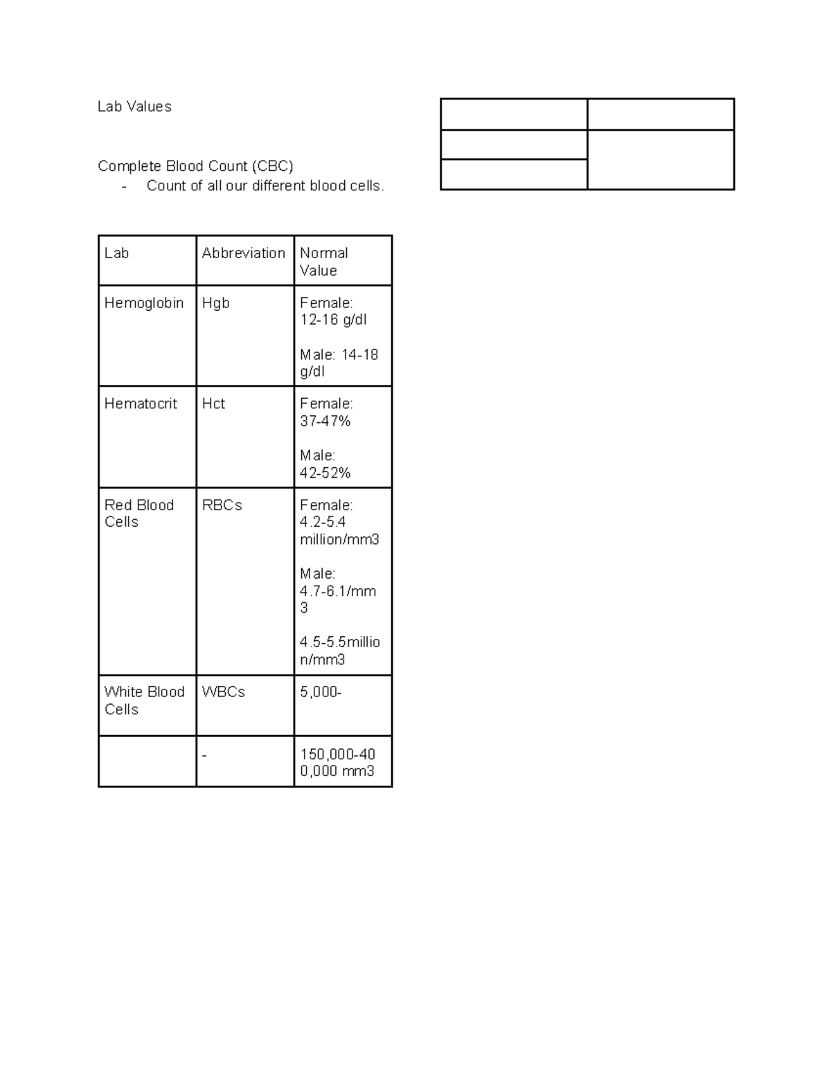 CBC - CBC - Theoretical Foundations in Nursing - Lab Values Complete ...