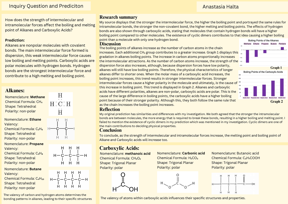 Chemistry Poster: Intermolecular Forces & Boiling Points of Alkanes and ...