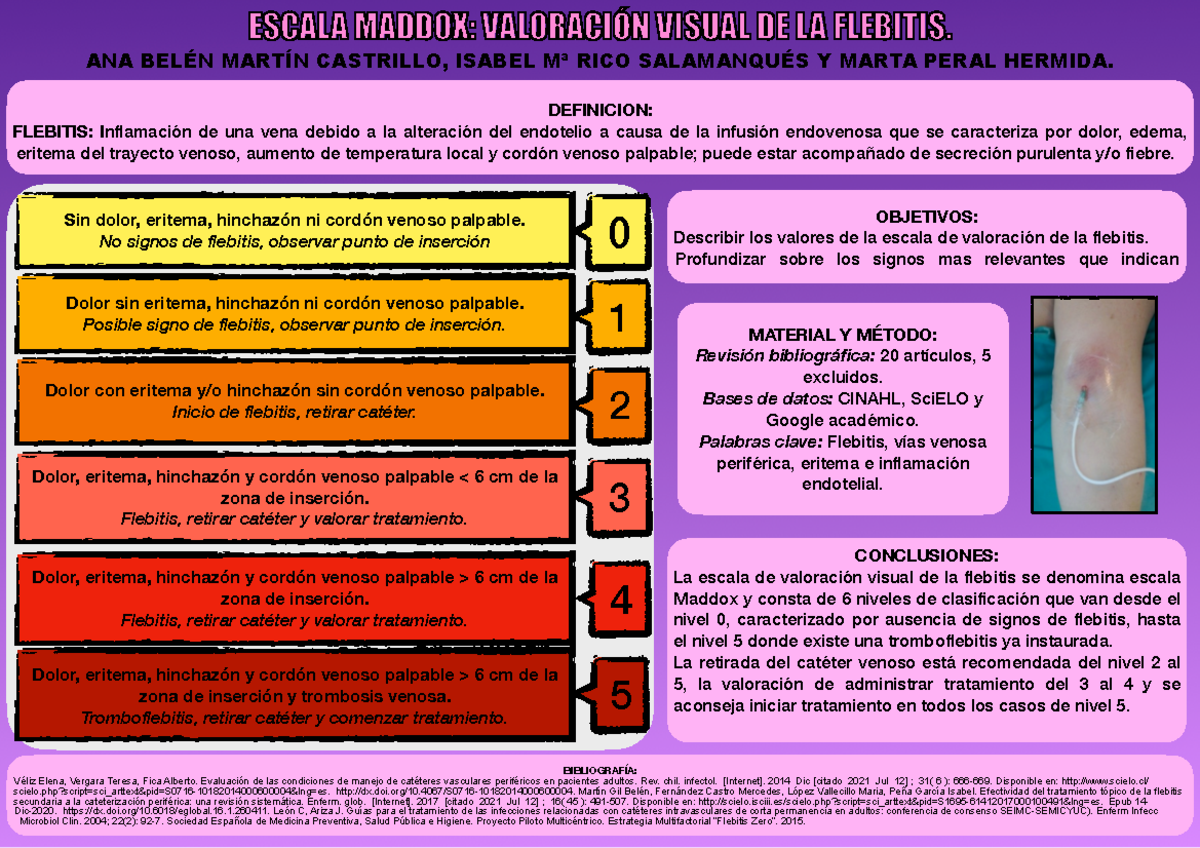 Escala Maddux: Valoración Visual de la Flebitis - Estudio Detallado ...
