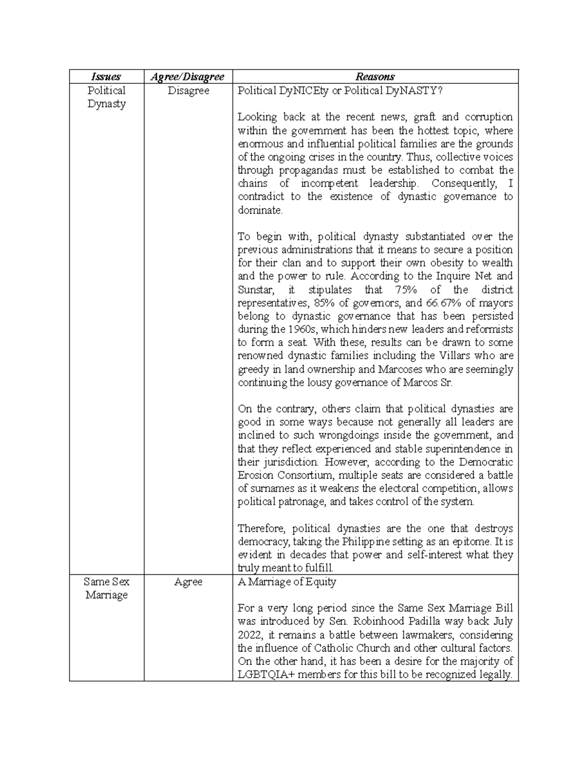 Political Dynasties and Social Issues: An Argumentative Analysis (ELP ...