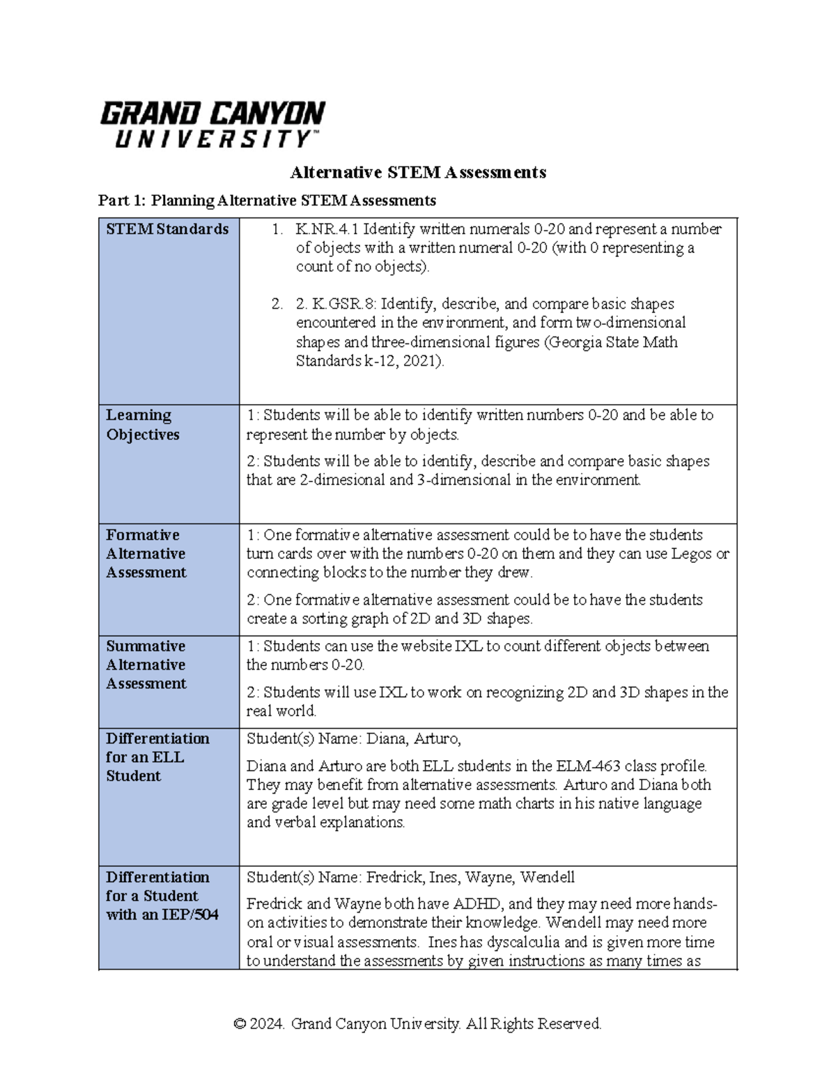ELM-463-RS-T6: Planning & Implementing Alternative STEM Assessments - Studocu