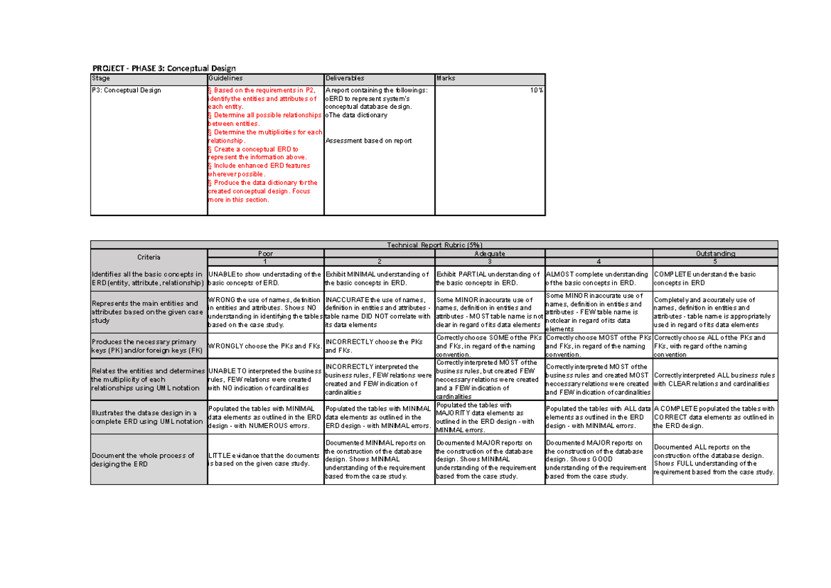 Phase 3Rubric - rubric - PROJECT - PHASE 3: Conceptual Design Stage ...