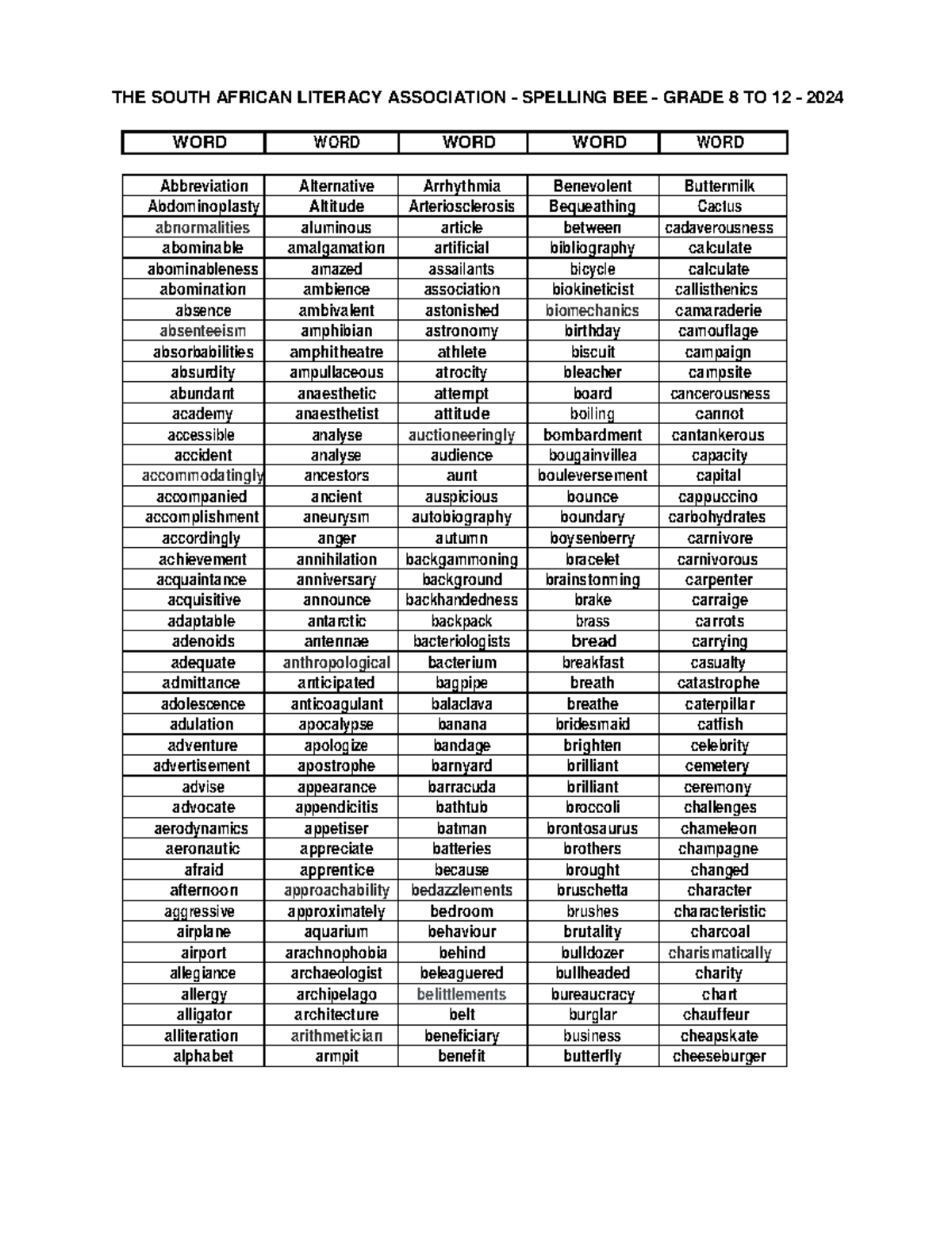 Grade 8-12 Spelling Bee Word Lists - 2024 Edition - Studocu