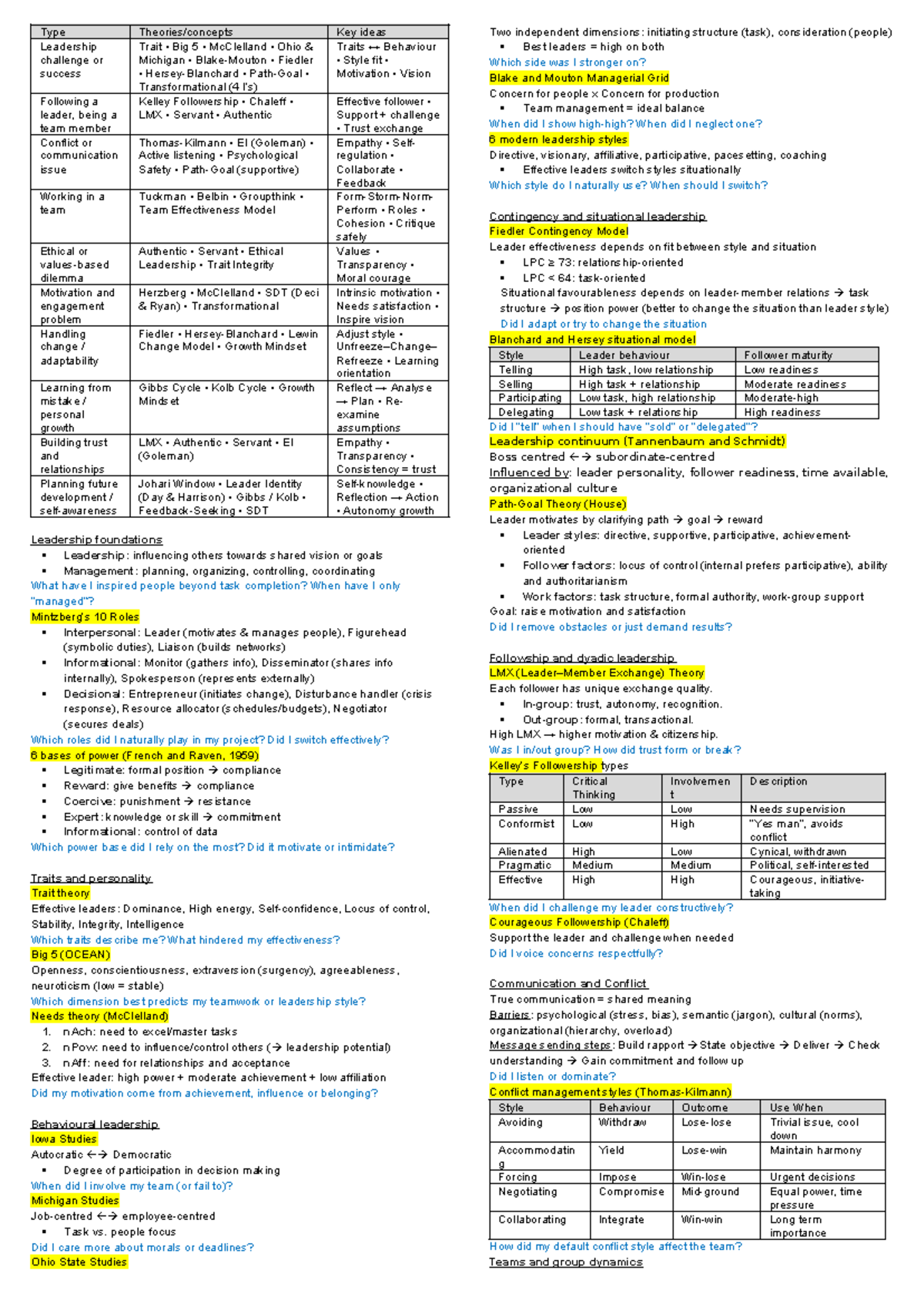 Leadership Theories & Team Dynamics: An Essay Cheatsheet - Studocu