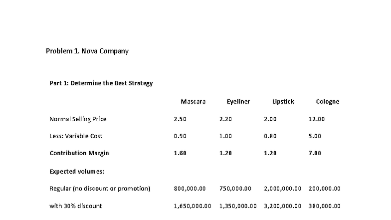 SBA Chapter 3: Strategic Business Analysis for Nova Company - Studocu