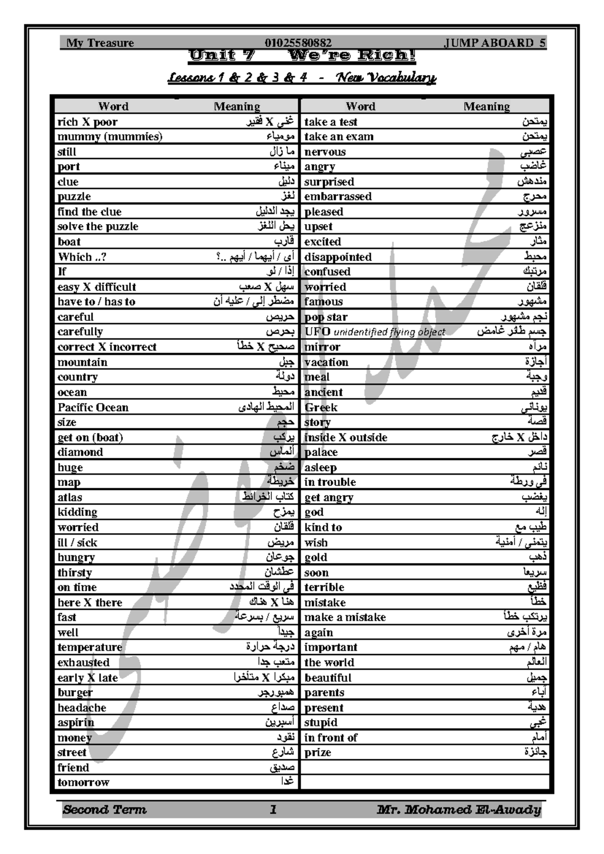 Jump Aboard 5 second term -Mr.Mohamed Elawady - ####### Unit 7 We’re ...