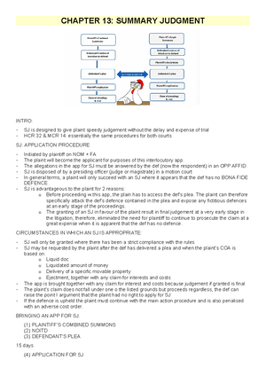 CIV PROC CH 16 Pleas AND Close OF PL - CHAPTER 16: PLEA, COUNTERCLAIM ...