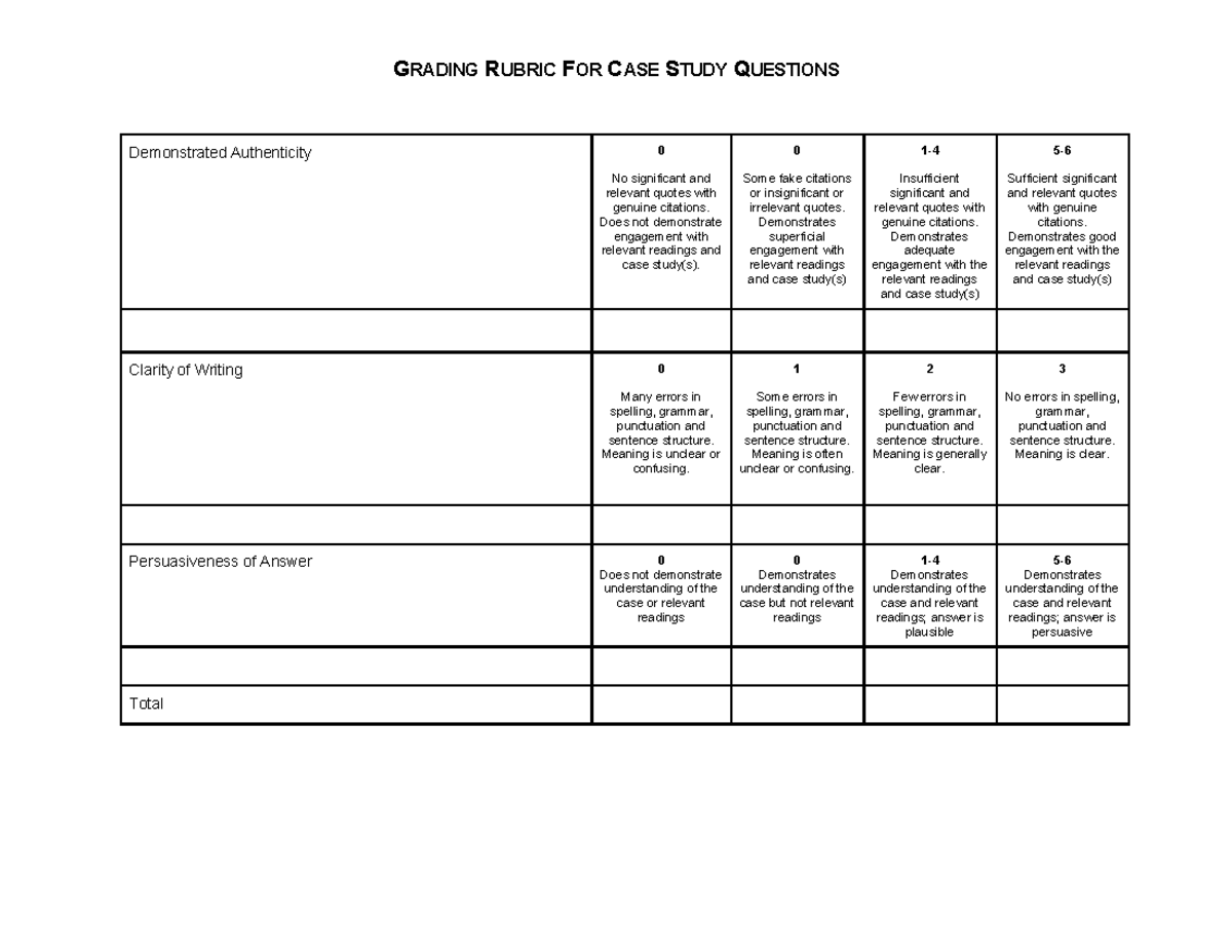 GRADING RUBRIC FOR CASE STUDY QUESTIONS (CS 101) - Studocu