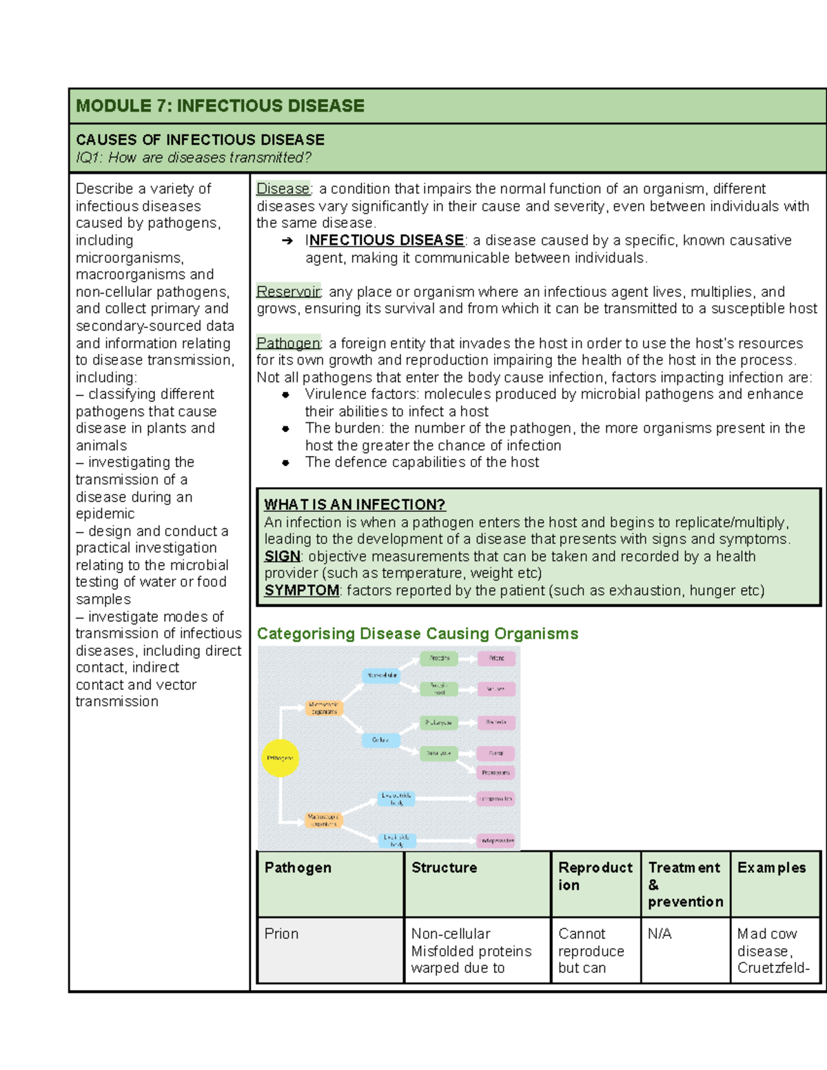 Biology Module 7: Infectious Disease Transmission and Pathogens - Studocu