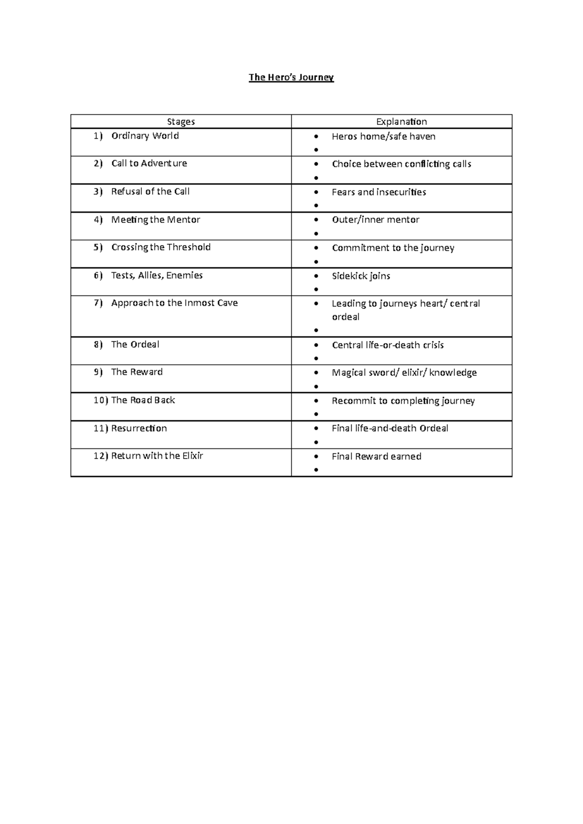 The Hero's Journey Notes - The Hero’s Journey Stages Explanation ...