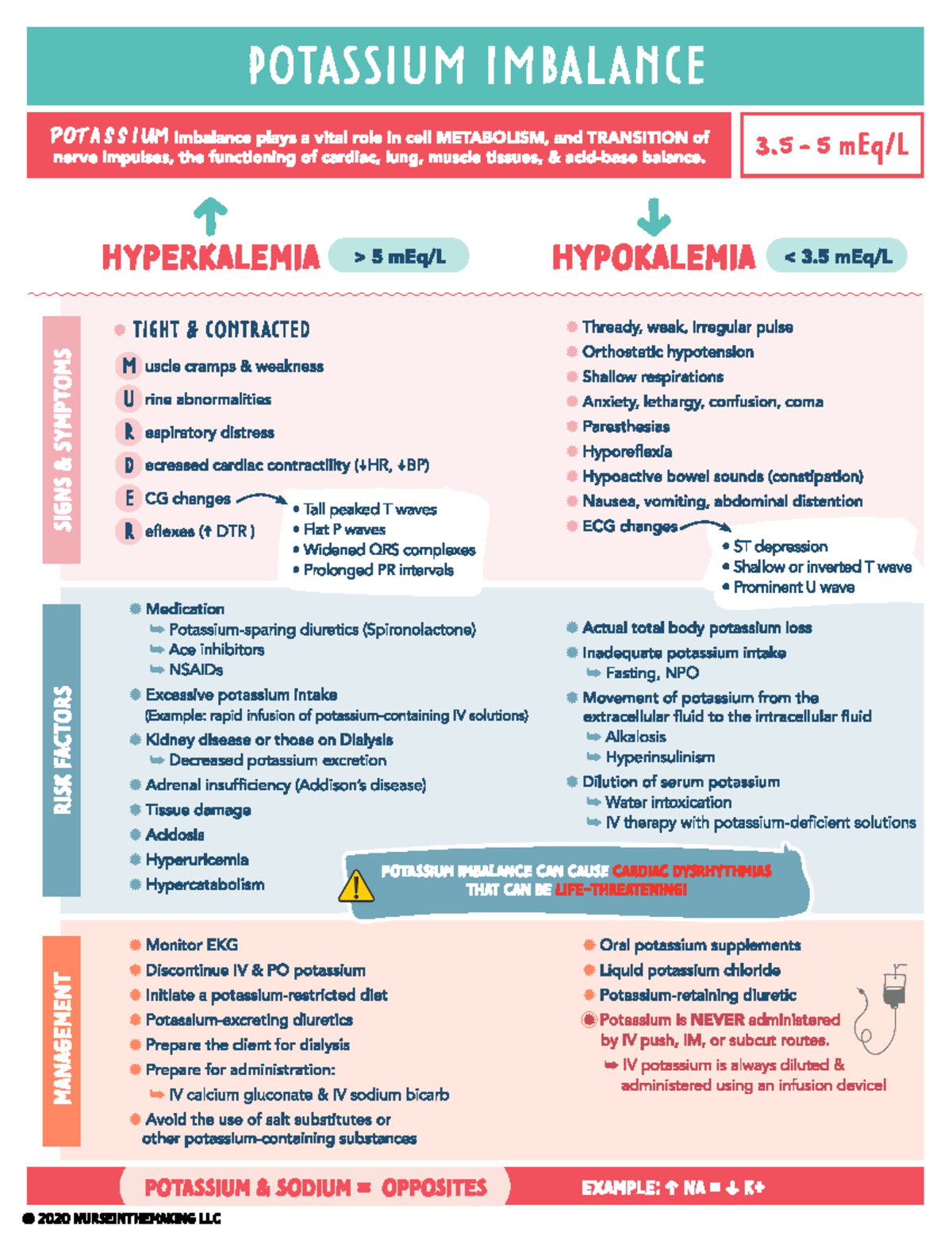 Electrolytes chart - POTASSIUM IMBALANCE POTASSIUM imbalance plays a ...