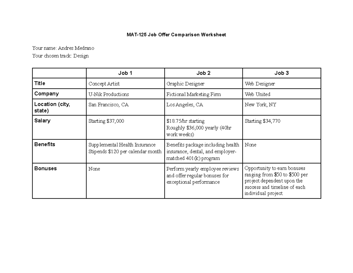 MAT-125 Job Offer Comparison Worksheet for Design Track - Studocu