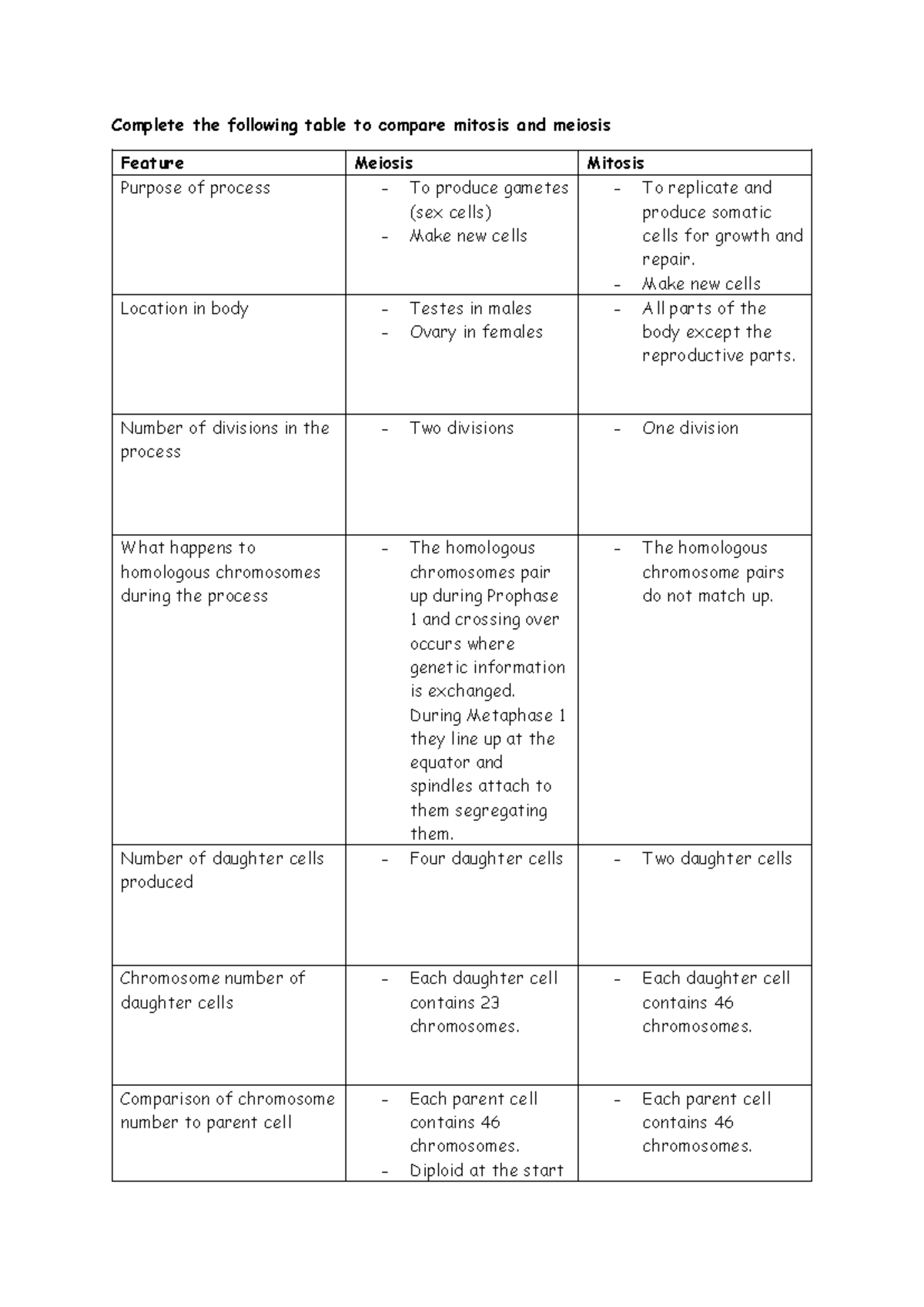 Comparing Mitosis and Meiosis: Key Features and Differences - Studocu