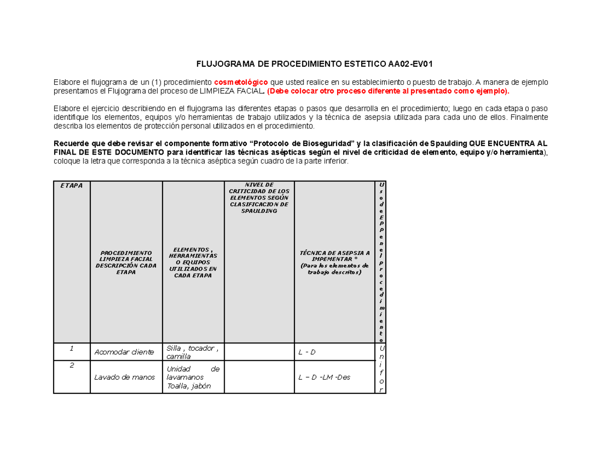 Flujograma del Procedimiento Estético AA02-EV: Limpieza Facial - Studocu