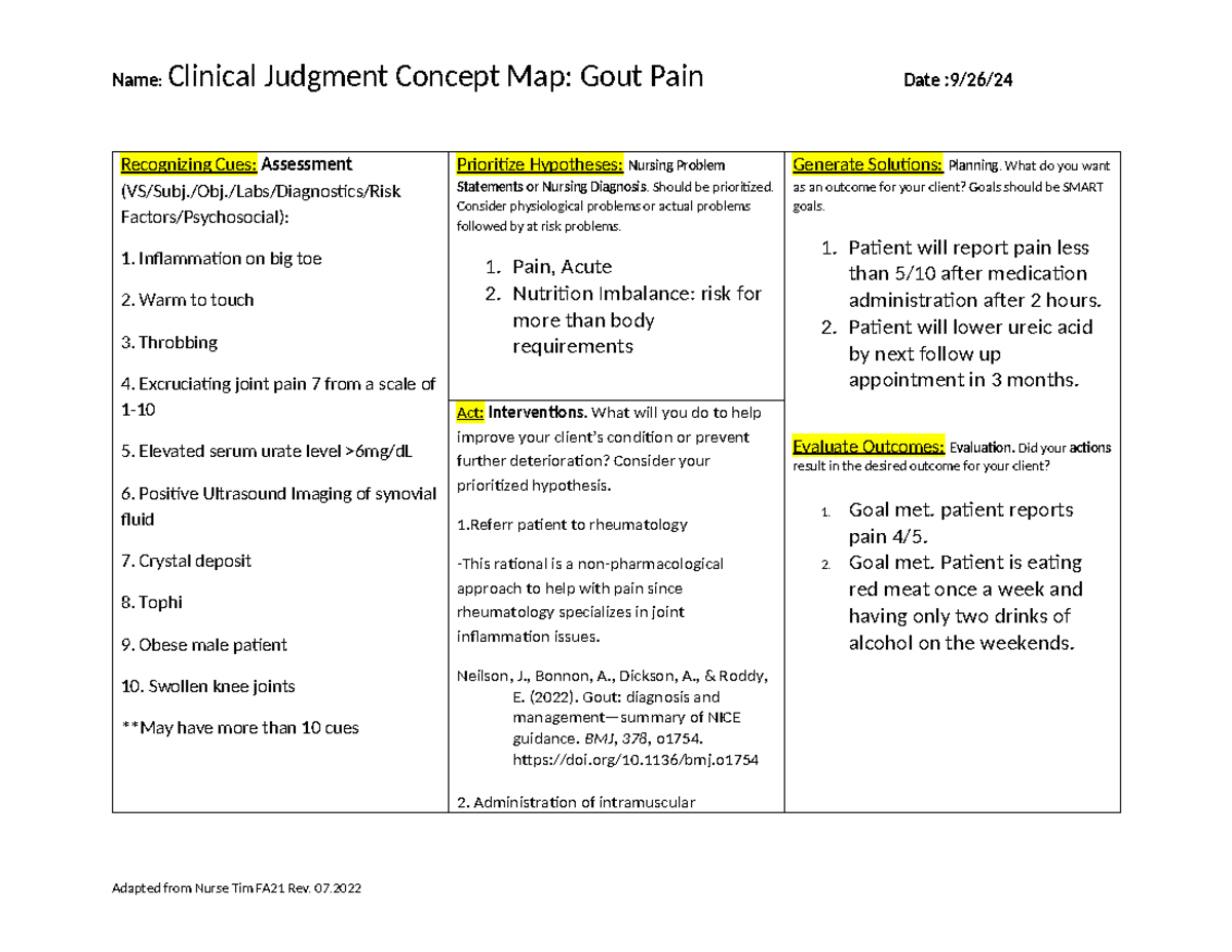 Clinical judgment concept map: Gout pain assessment and interventions ...