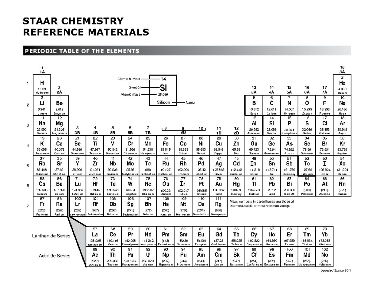Periodic Table of Elements - STAAR CHEMISTRY Reference Materials - Studocu