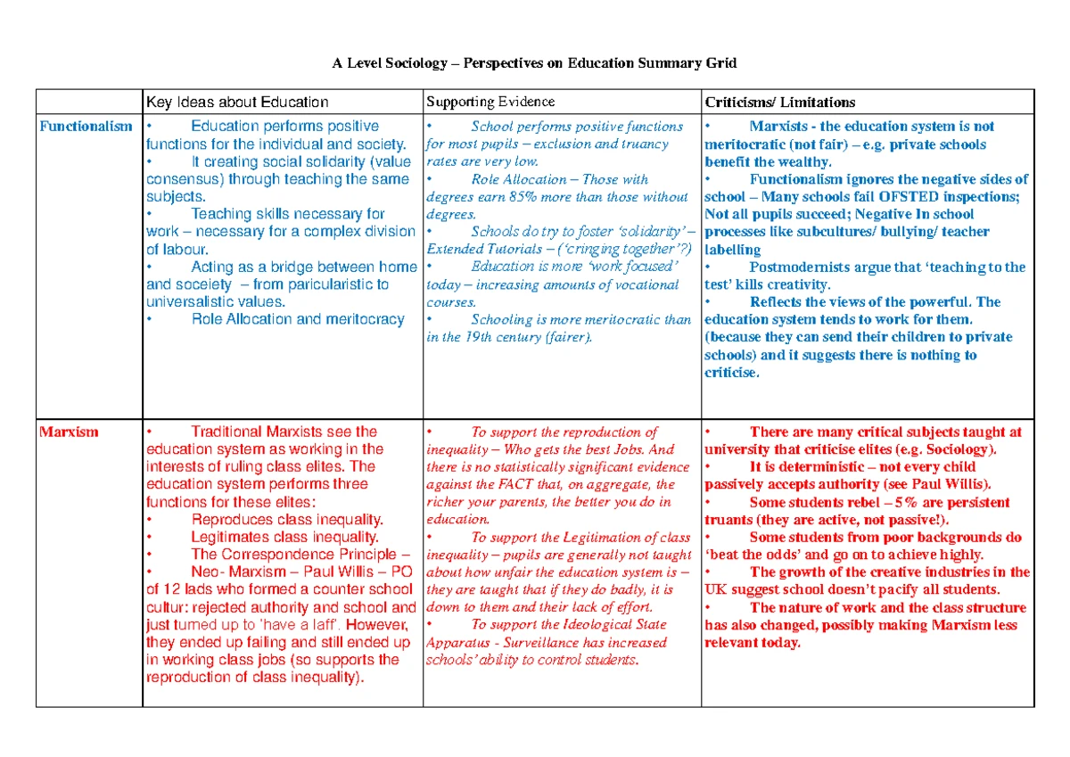 Methods in Context Questions for A Level Sociology: A Comprehensive ...