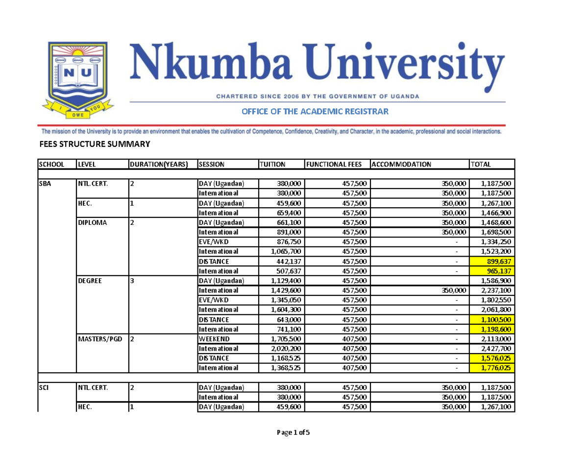Tuition Fees Structure Summary for Academic Programs (Tutions-Fees ...