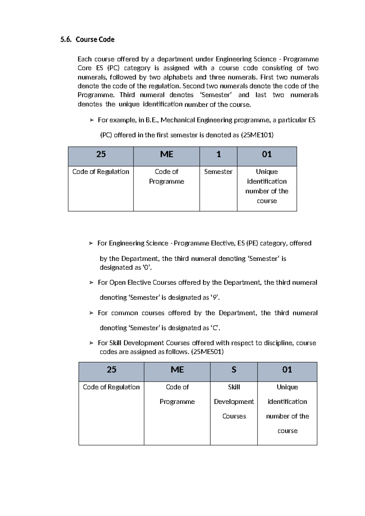 Schematic Representation of Syllabus for ES (PC) Courses - Studocu