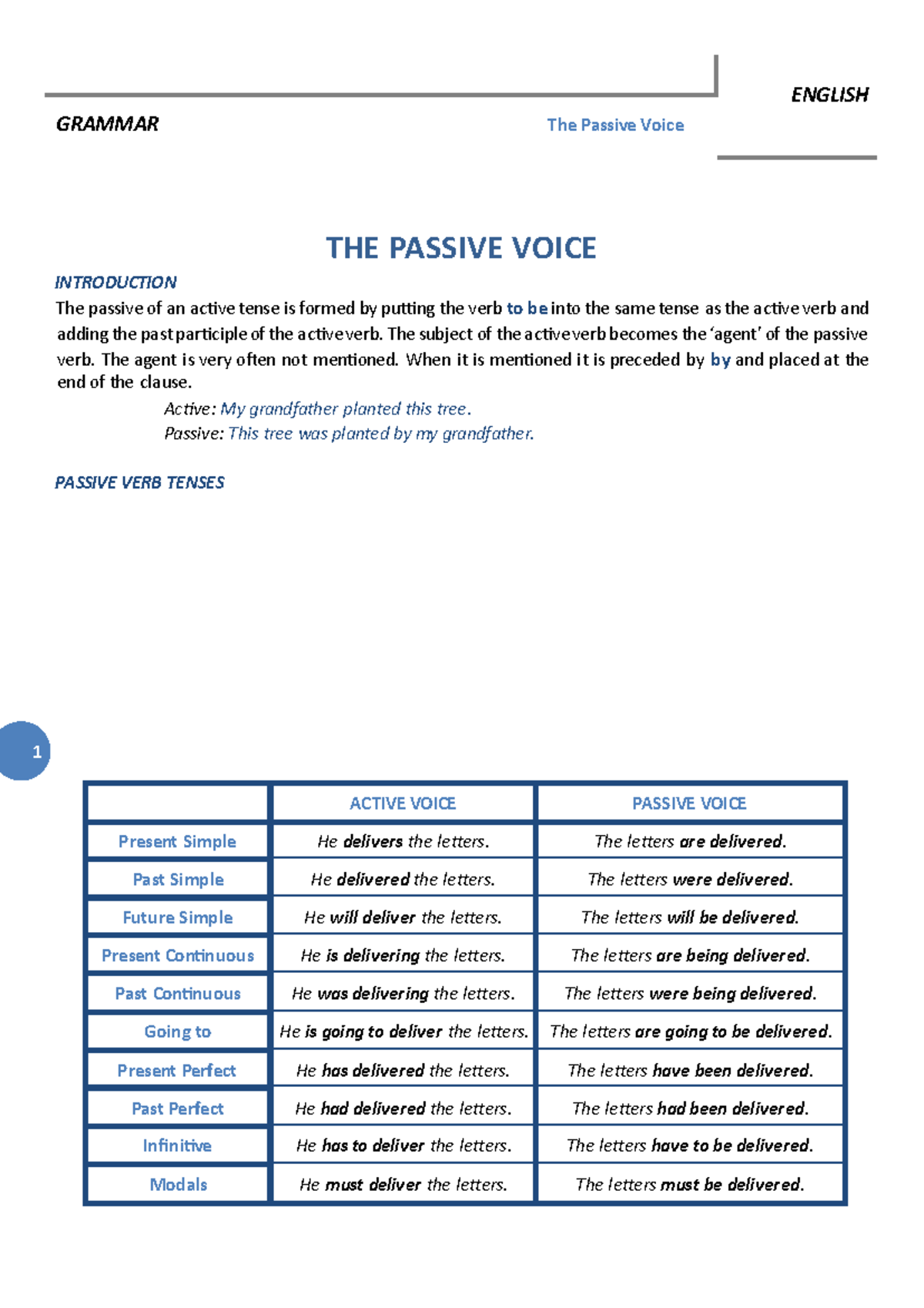 ENGLISH GRAMMAR: The Passive Voice - Practice Exercises - Studocu
