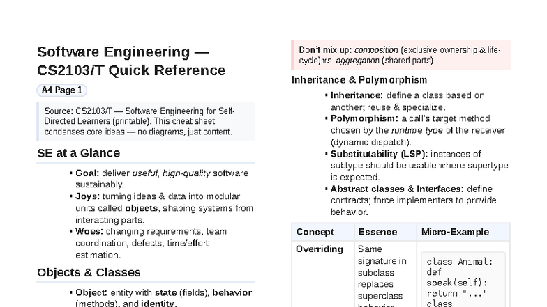 CS2103T Software Engineering Quick Reference Cheat Sheet - Studocu